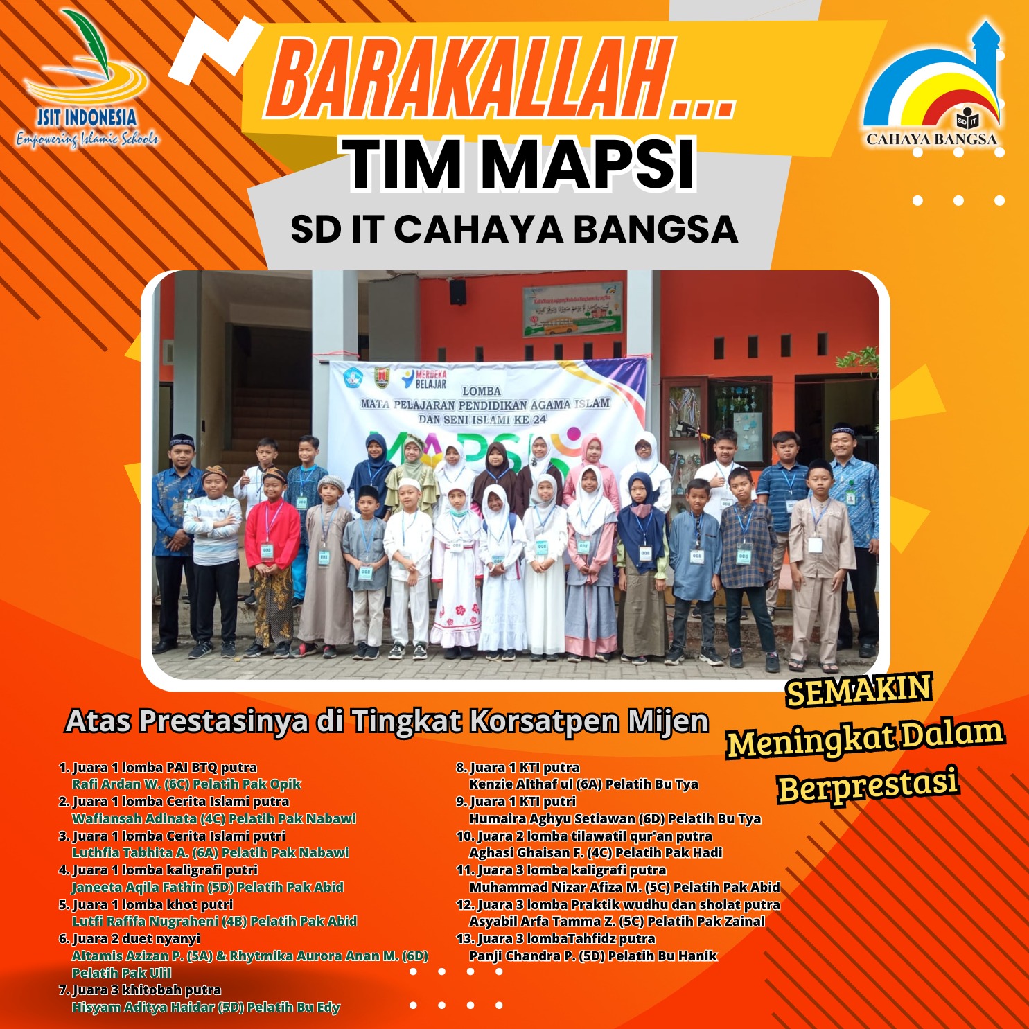 SD IT Cahaya Bangsa Borong Piala Lomba MAPSI – SDIT Cahaya Bangsa